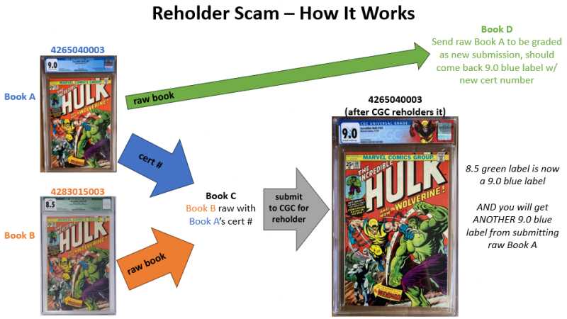 CGC vs CBCS vs PGX vs PSA - Comics - COMICSHEATINGUP.NET Community Forum